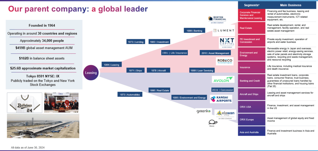 Our Firm | Middle Market Capital Solutions | ORIX USA